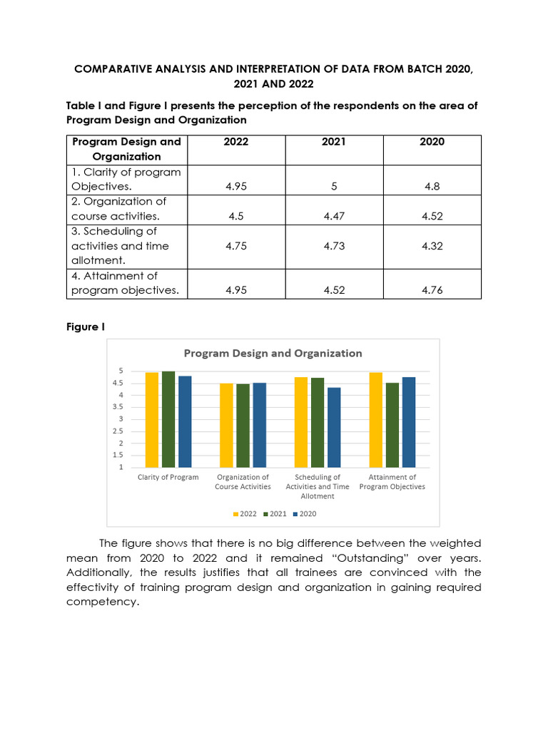 Comparative Analysis and Interpretation of Data From Batch 2020 | PDF ...