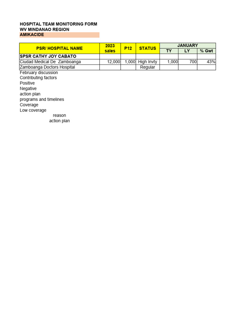 HOSPITAL MONITORING FORM | PDF