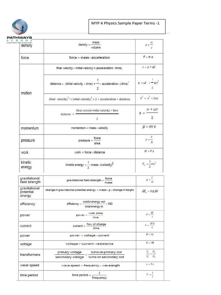MYP4 Physics Revision Sample Paper | PDF | Experiment | Potential Energy