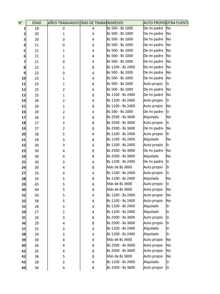 Trabajo Final Est. Emp. () | PDF