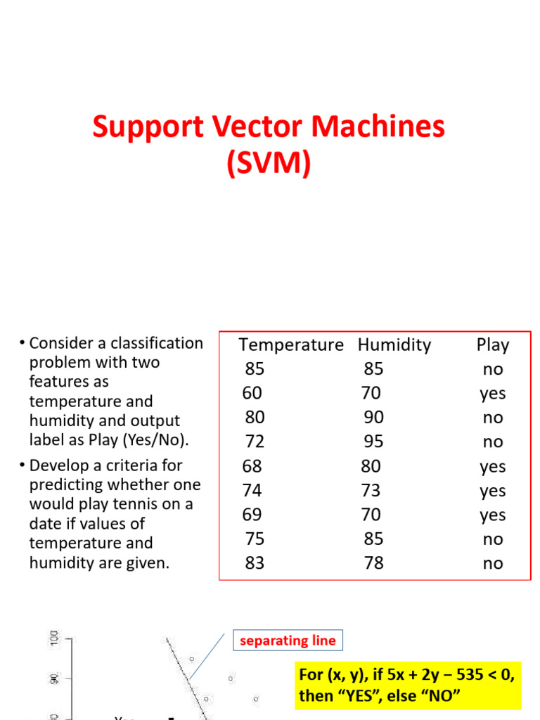ML_Support_Vector_Machines_1710509643100266850365f44e4b83832 | PDF ...