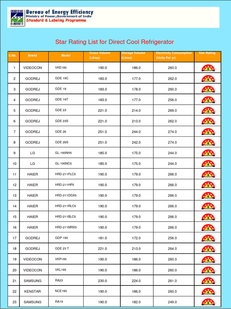 Direct Cool Refrigerator | PDF | Brand Management | Brand