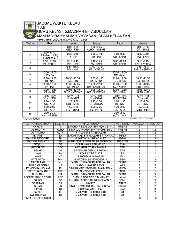 Jadual Kelas | PDF | Abrahamic Religions | Monotheism