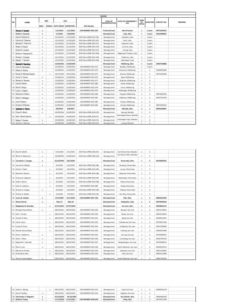 IPMR Update As of April 2022 | PDF | Ethnicity | Ethnic Groups