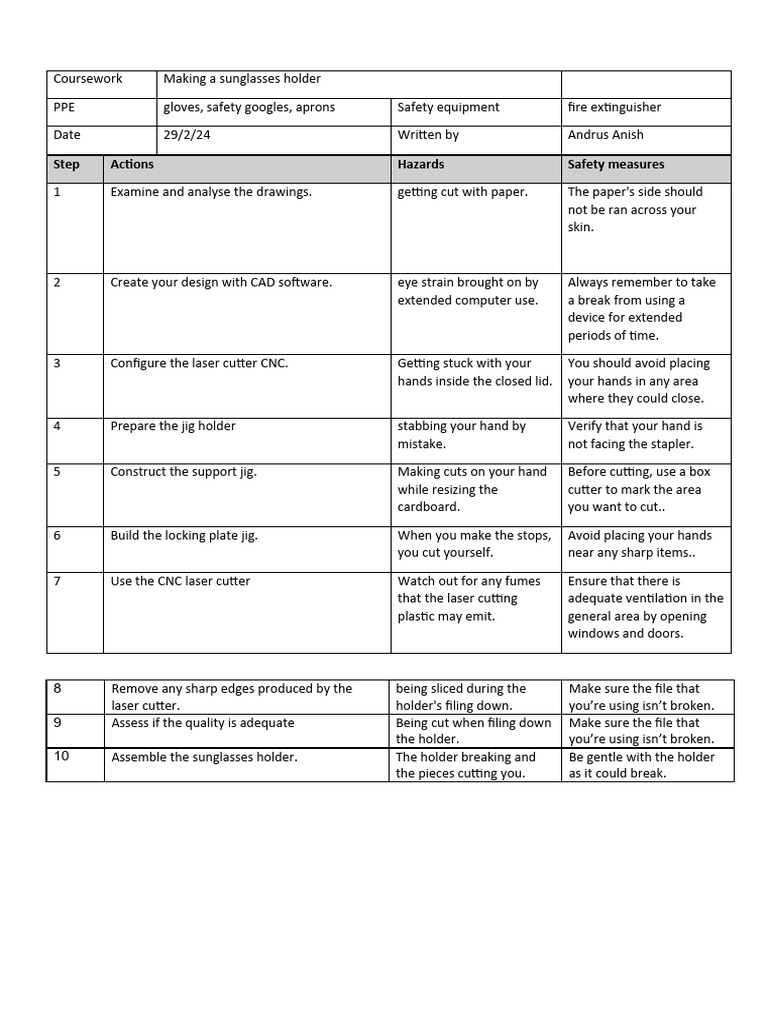 Andrus R016 SOP Format | PDF | Personal Protective Equipment | Safety