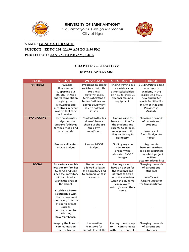 Activity 7 - Swot Analysis | PDF | Information And Communications ...