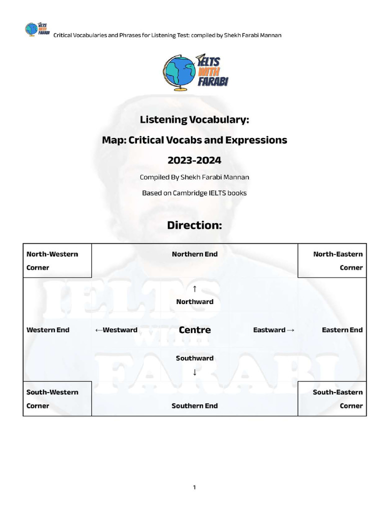 Listening Vocabulary_ Map | PDF