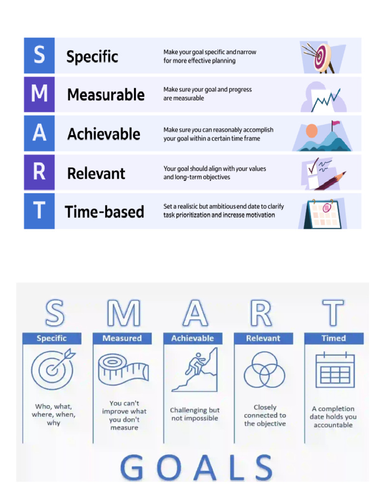 Smart Goal Setting | PDF