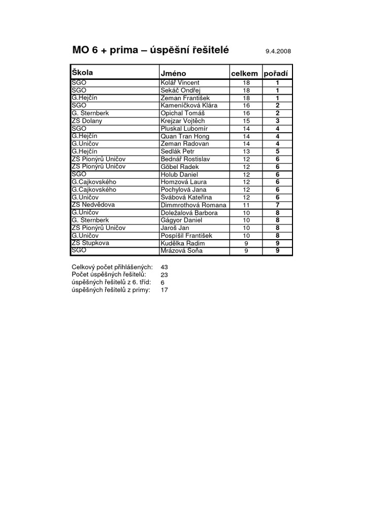 Vysl Mat Ok 67 | PDF