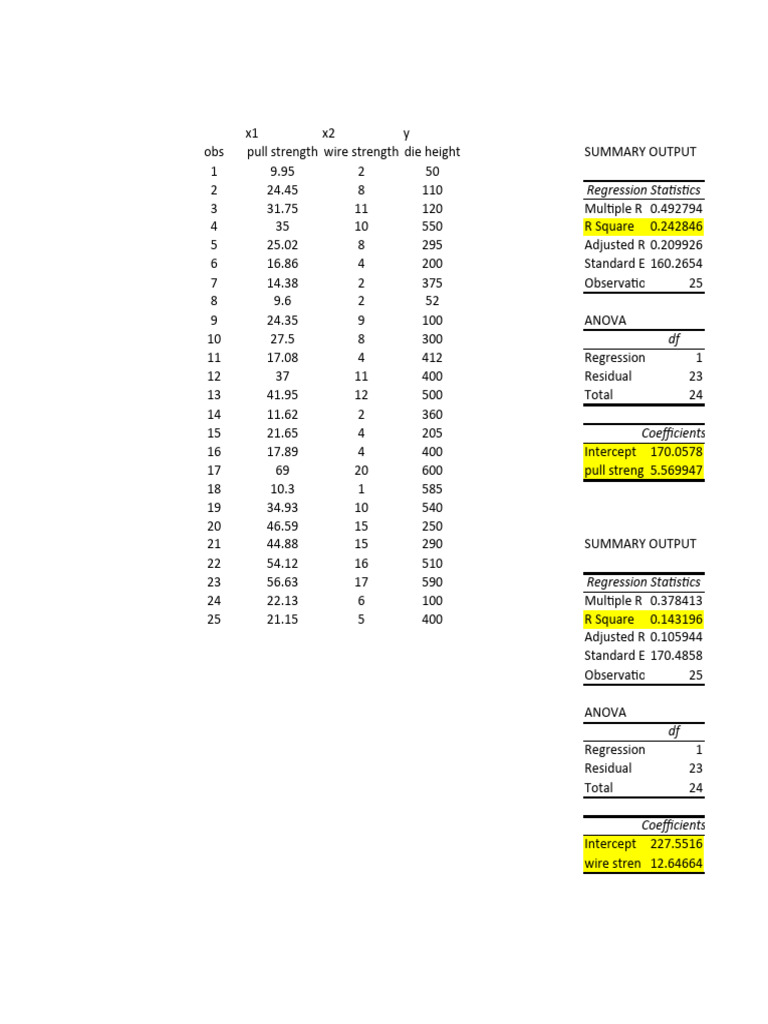 Regression Statistics | PDF | Errors And Residuals | Coefficient Of Determination