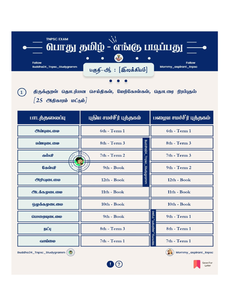 TNPSC - General Tamil - Part B - Where To Study | PDF
