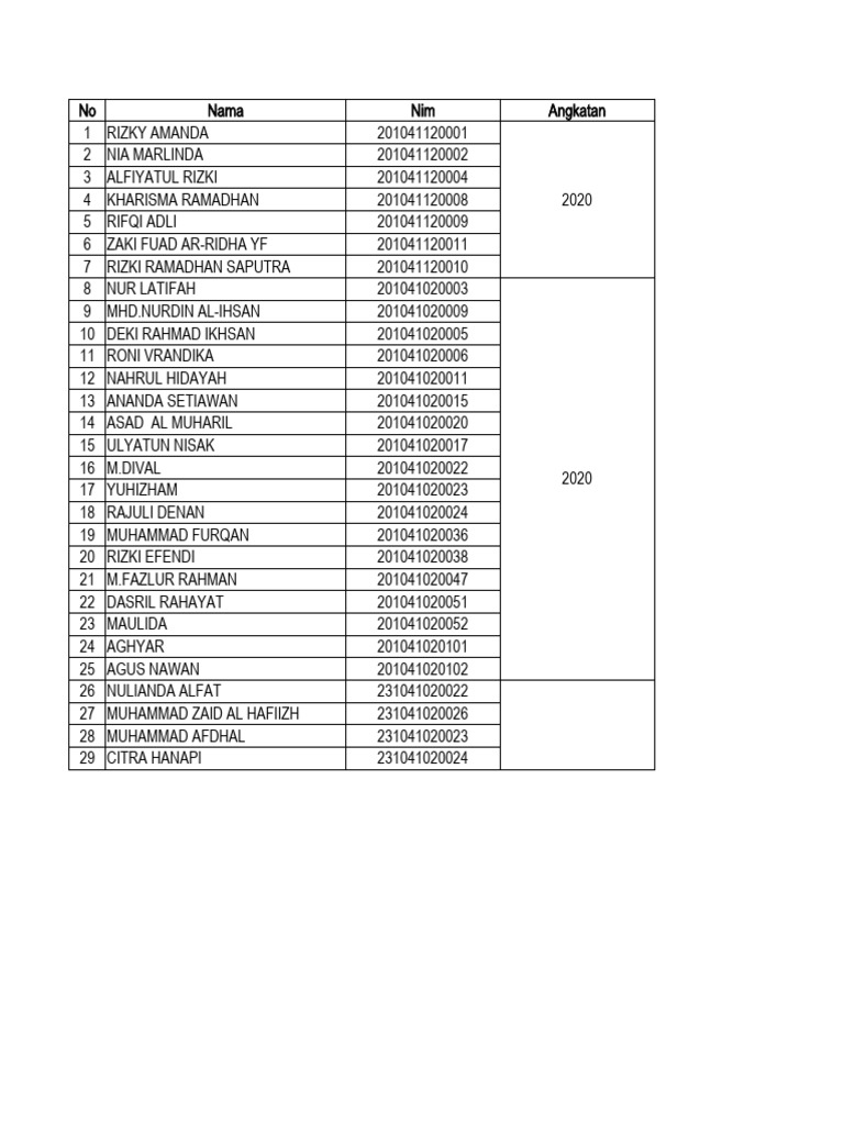 Pembimbing Akademik FST | PDF