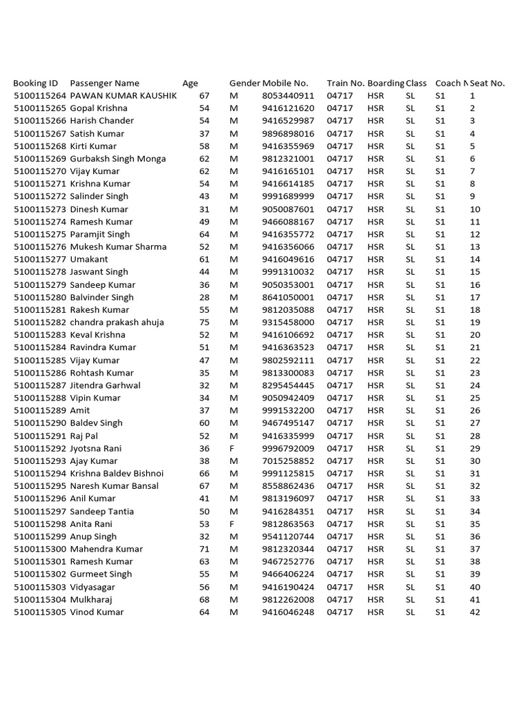 HSR Boarding LIst | PDF