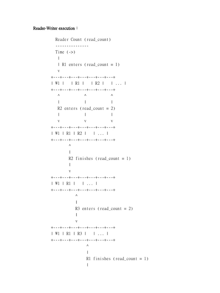 作業系統實務homework ch7 | PDF | Concurrency (Computer Science) | Computing