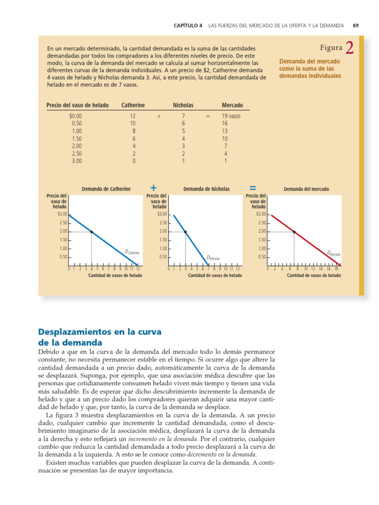 Mankiw - Principios de Economía-101 | PDF | Mercado (economía) | Curva ...