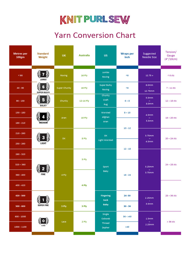 Yarn Conversion Chart | PDF | Yarn | Textile Arts