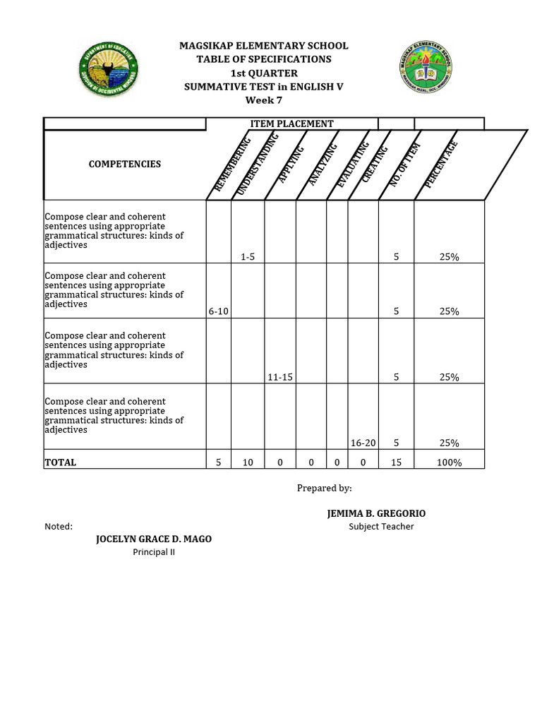 Tos 1st Q Week 7 English | PDF | Linguistics | Grammar