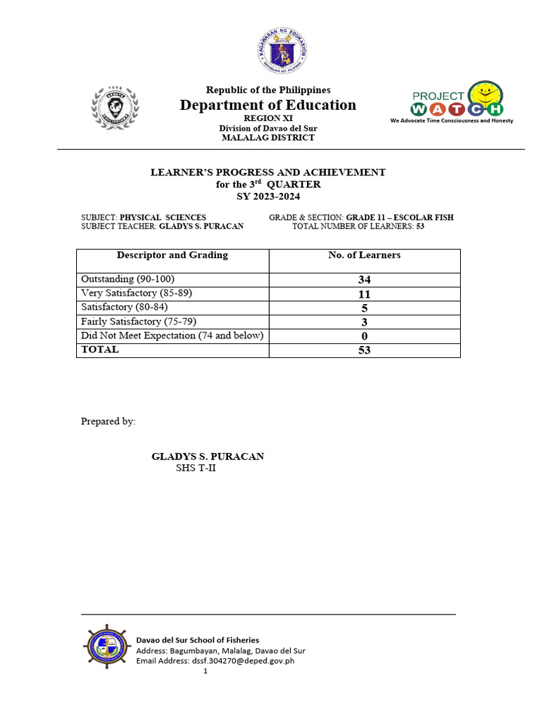 Learner's Progress and Achievement - SHS | PDF