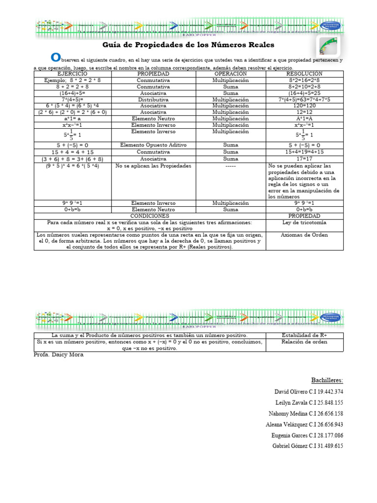 Guia de Propiedades de Numeros Reales. | PDF | Multiplicación | Análisis matemático