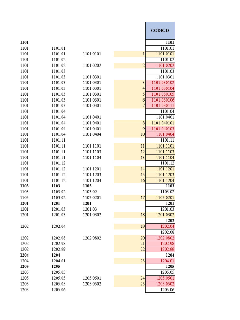 Grupo 1 Balance | PDF