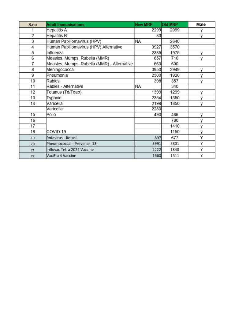 CNH - Child Vaccines Price List | PDF | Vaccines | Viral Diseases