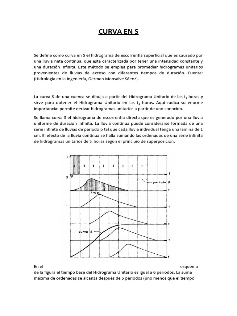 Curva En S Recursos Pdf Ciencias De La Tierra
