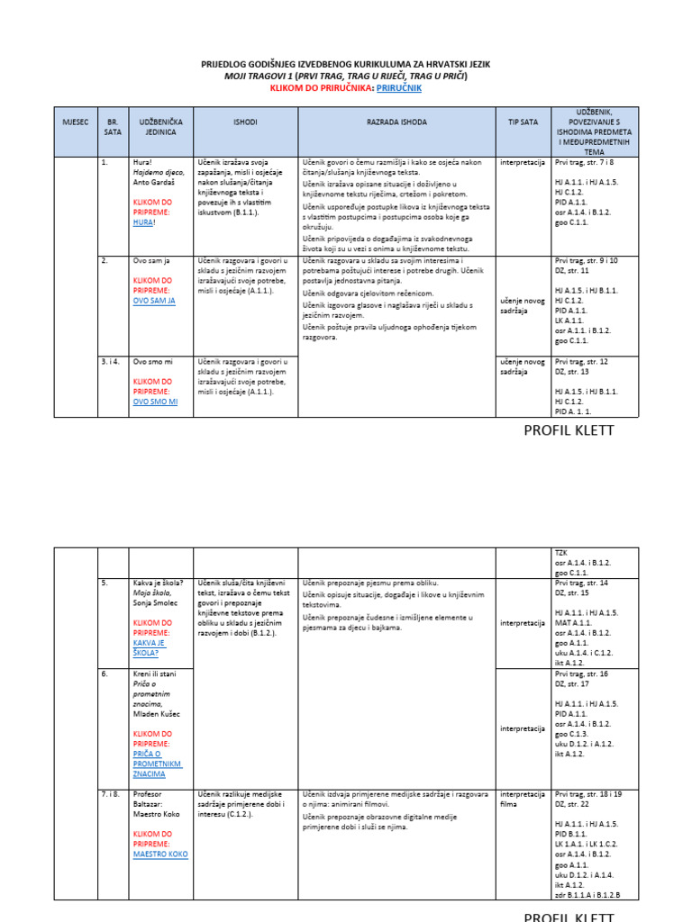 Gik Moji Tragovi 1 | PDF