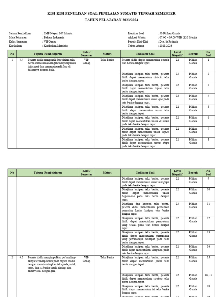 01) Kelas 7 - Kisi-Kisi Sumatif Tengah Semester Genap TA 2023-2024 | PDF