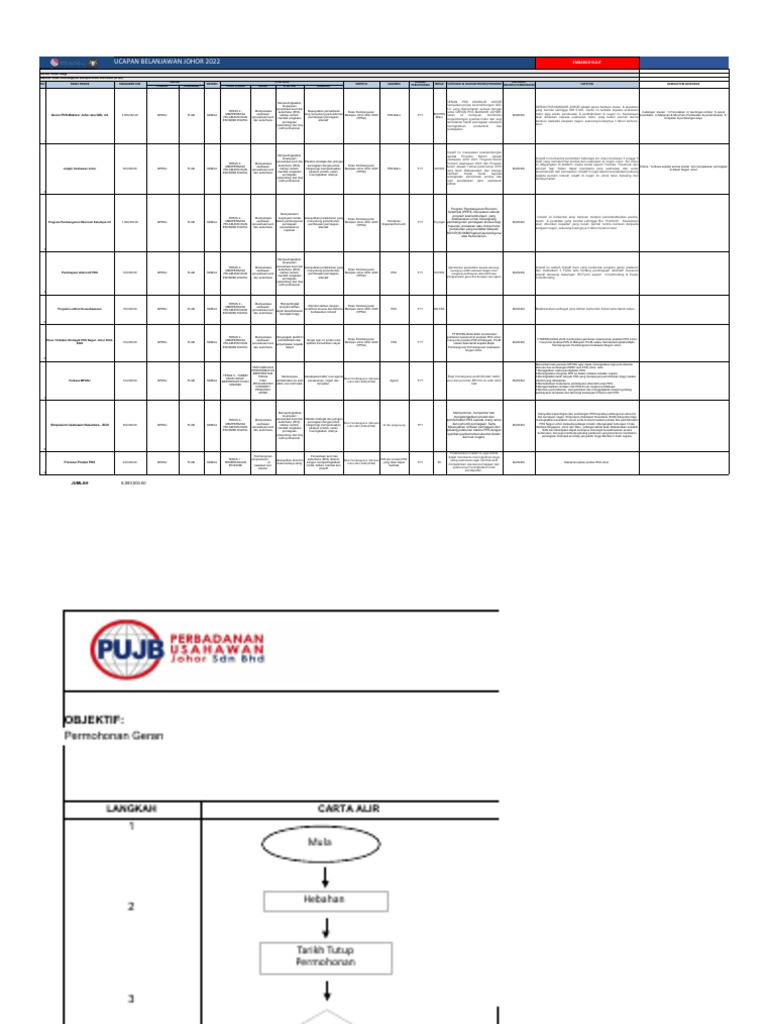 Ringkasan Bajet 2022 Format BPENJ | PDF