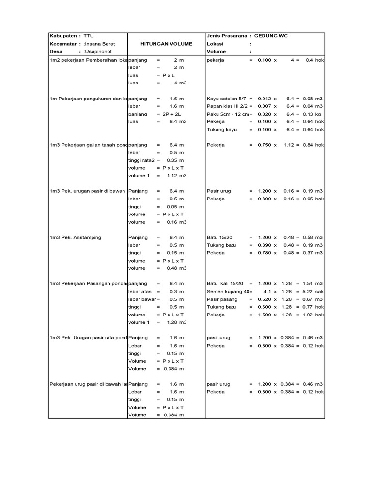 Rab WC | PDF | Indonesia