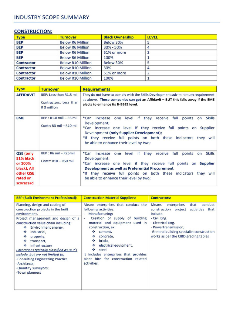 BEE - Scope Summary | PDF