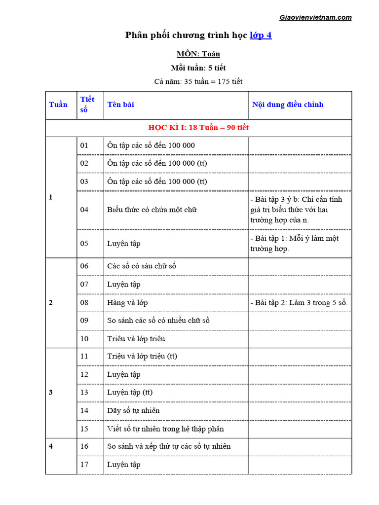 Phan Phoi Chuong Trinh Mon Toan Lop 4 | PDF