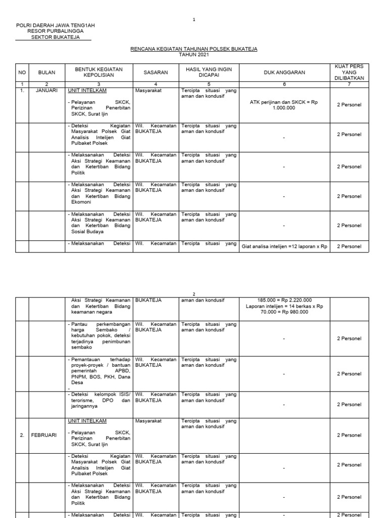 Ren Giat Intelkam Tahunan 2021 | PDF