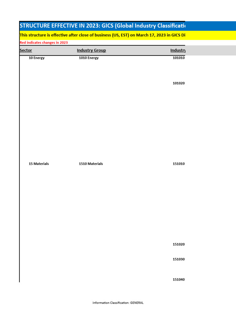 GICS Map 2023 | PDF | Chemical Industry | Banks