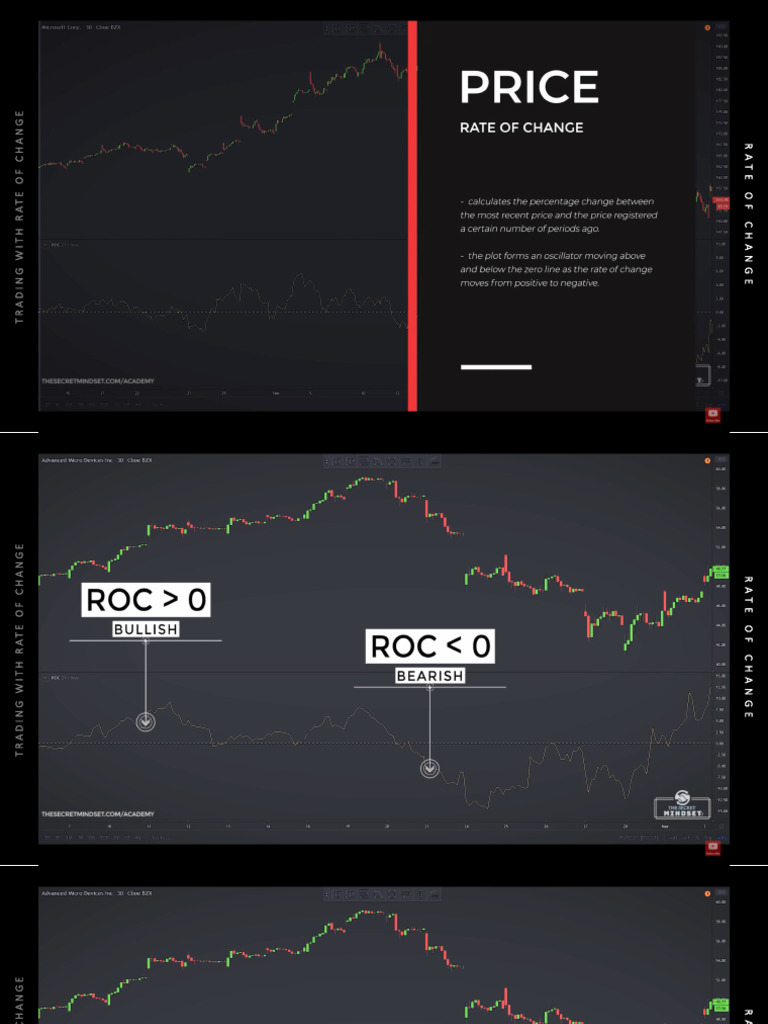 Rate of Change Trading Strategies | PDF