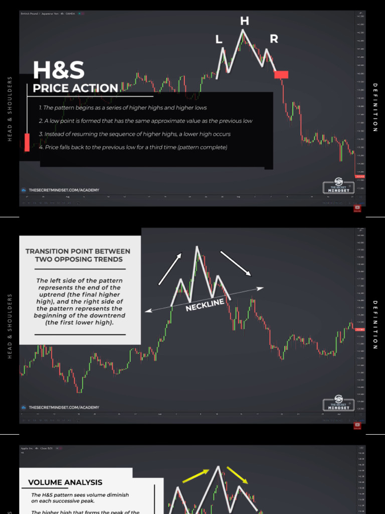 Powerful Trading Strategy To Change The Game - Head and Shoulders ...