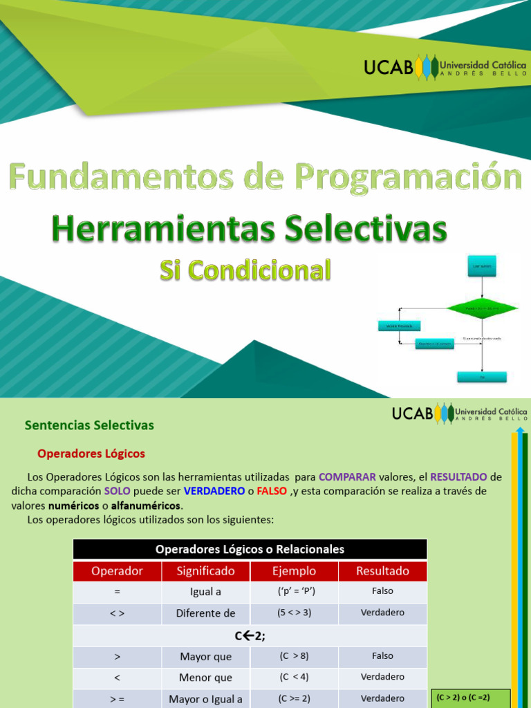 Clase 3 Herramientas Selectivas Si Condicional | PDF | Algoritmos ...