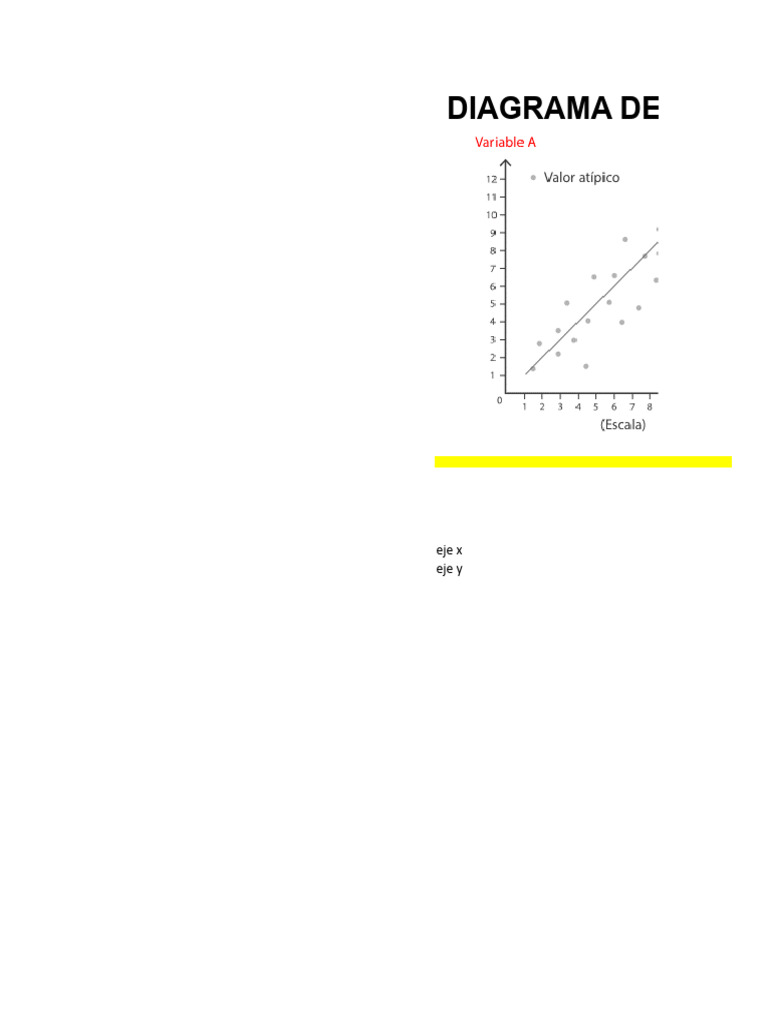 Diagrama de Dispersion | Descargar gratis PDF | Gráfico de dispersión
