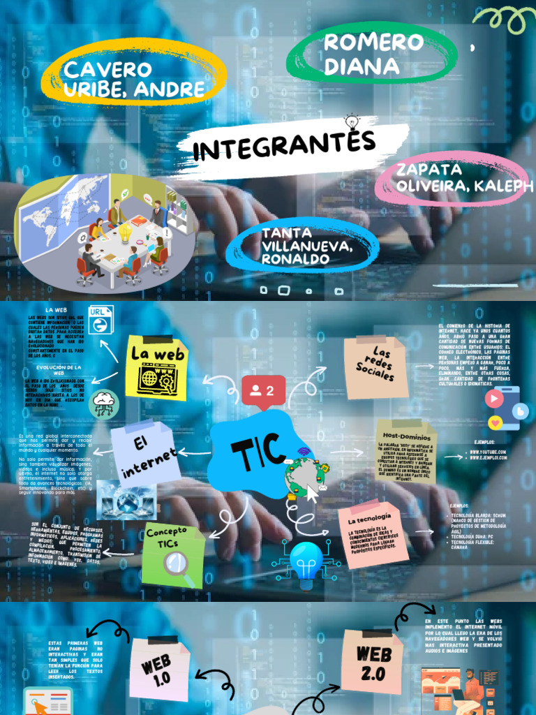 Mapa Mental Semana 1 | PDF | Red mundial | Internet y web