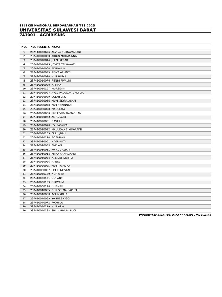 741 Daftar Versi Bersih Peserta Lulus Seleksi SNBT 2023 | PDF