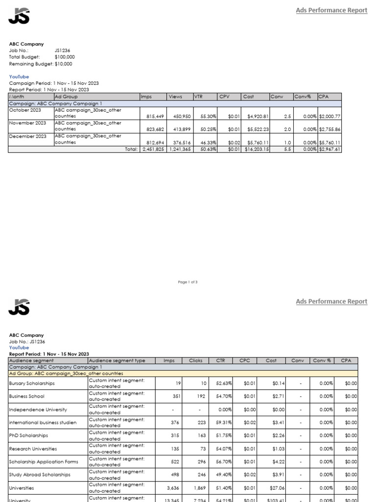 JS YT Report Sample | Download Free PDF | Digital Marketing | Communication Design