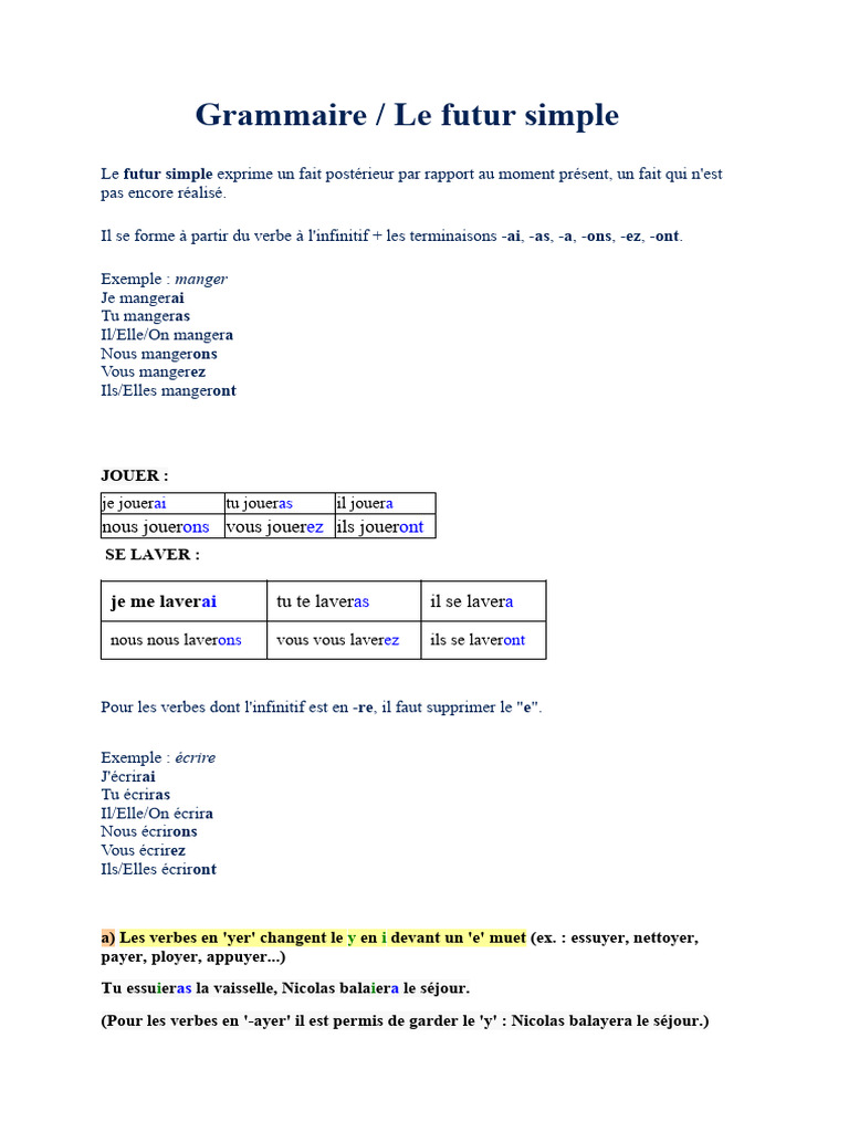Formation du futur simple en français | PDF | Verbe | Syntaxe