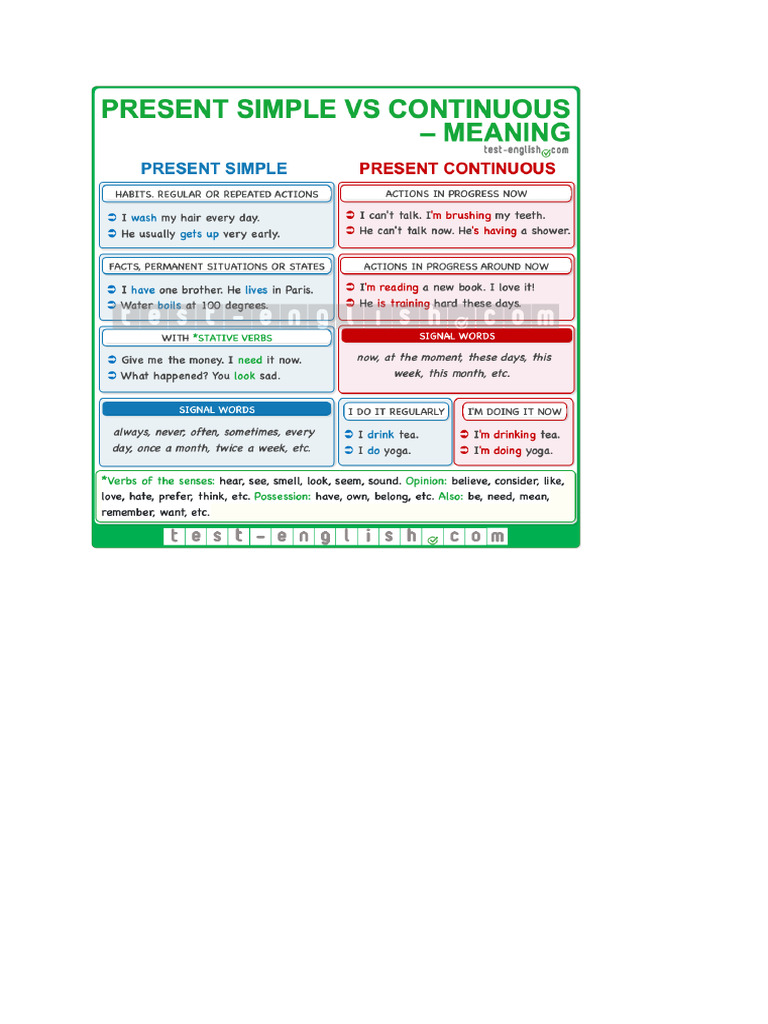 Present Simple, Cont | PDF