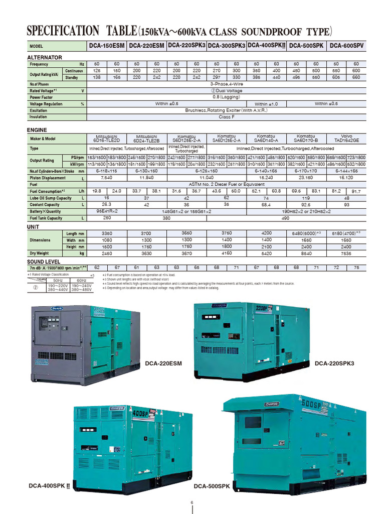 Denyo DCA 150-600kva Specification Table | PDF | Internal Combustion Engine | Engines