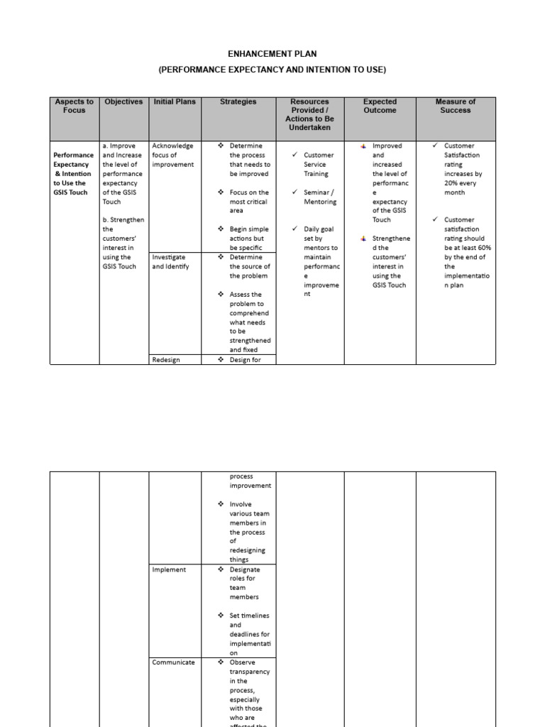 Enhancement Plan Mam Arah | PDF | Business