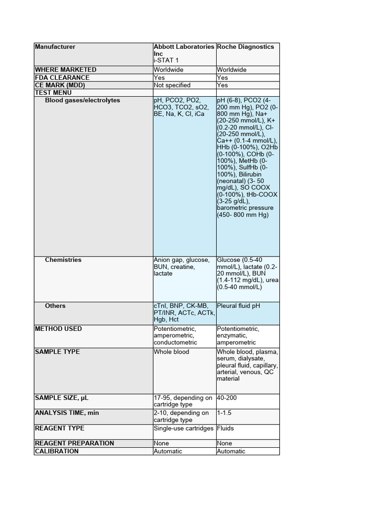 Taller S.C - Adv | PDF | Electronic Health Record