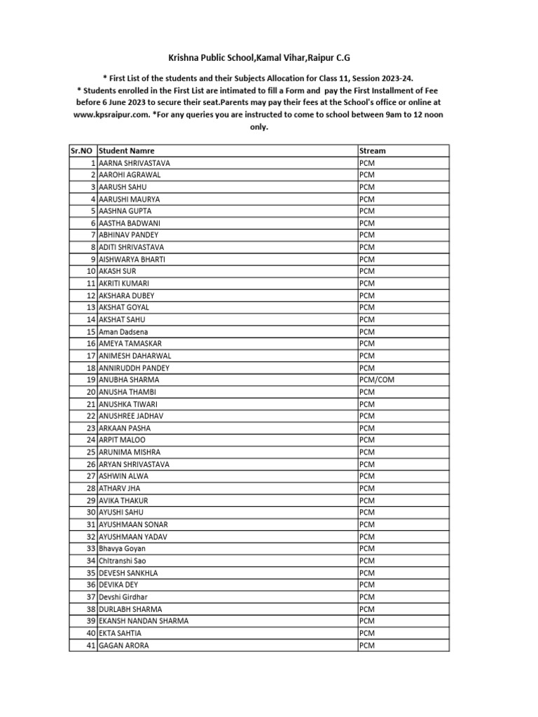 Subject Allocation Class XI 2023 24 | PDF