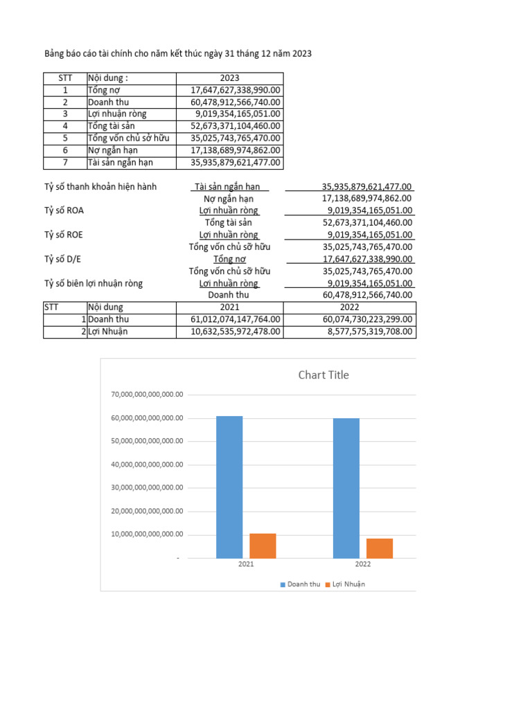 Bài Tập Nhóm 2-TCDN | PDF