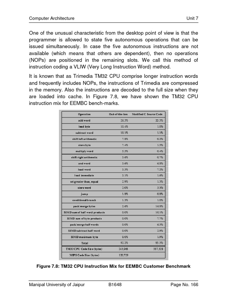 CA Classes-166-170 | PDF | Central Processing Unit | Computer Hardware
