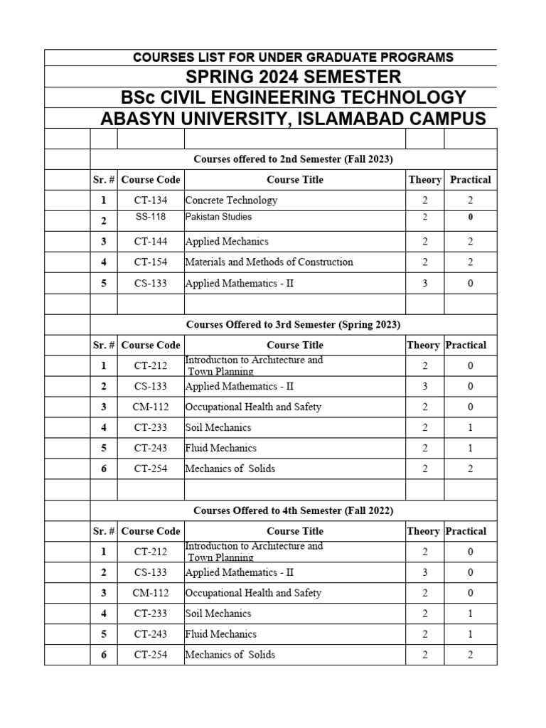 Final Course Offering ETD Spring 2024-1 | PDF | Engineering | Mechanical Engineering